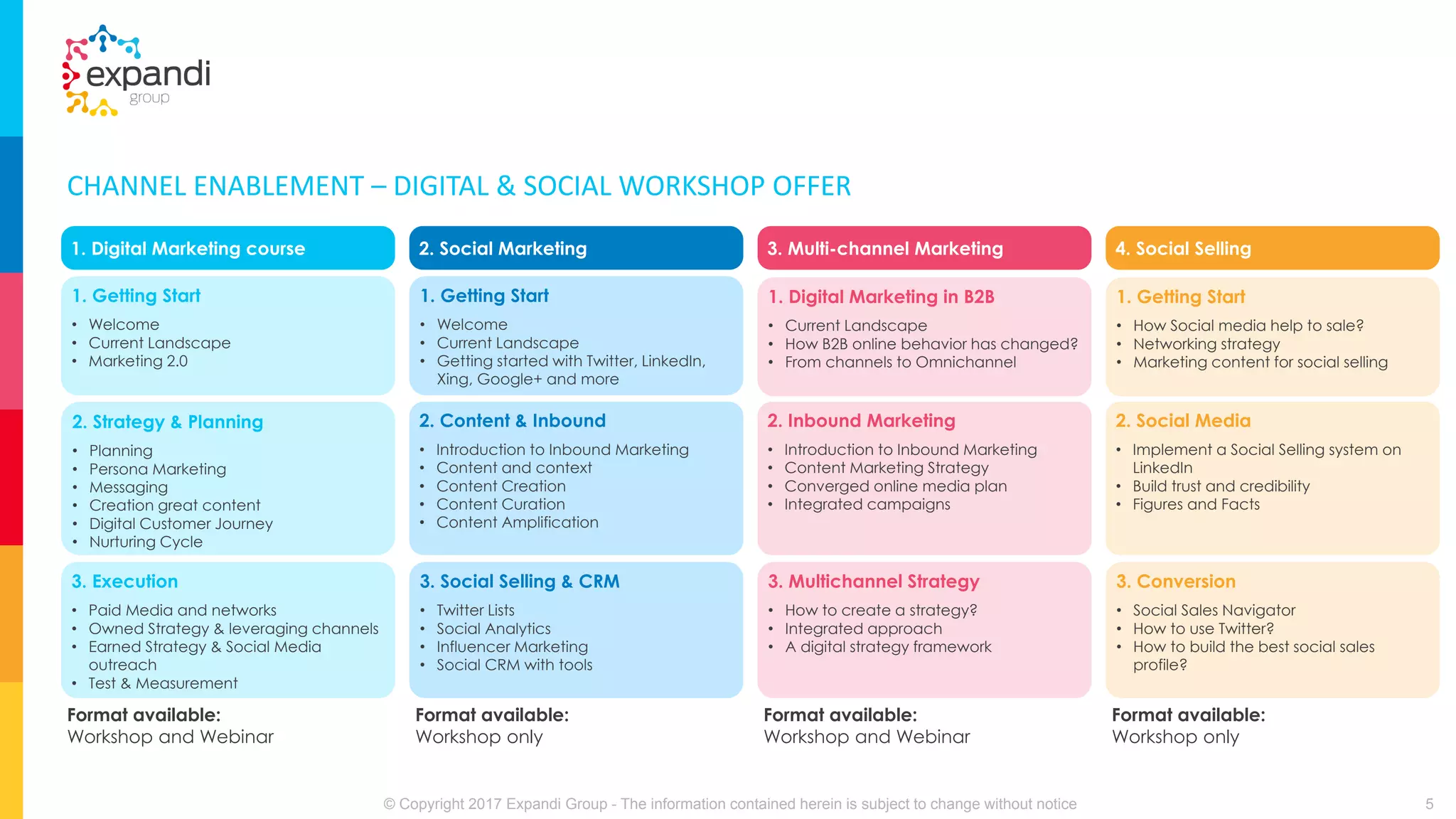 Digital enablement proposition by Expandi Group | PPT
