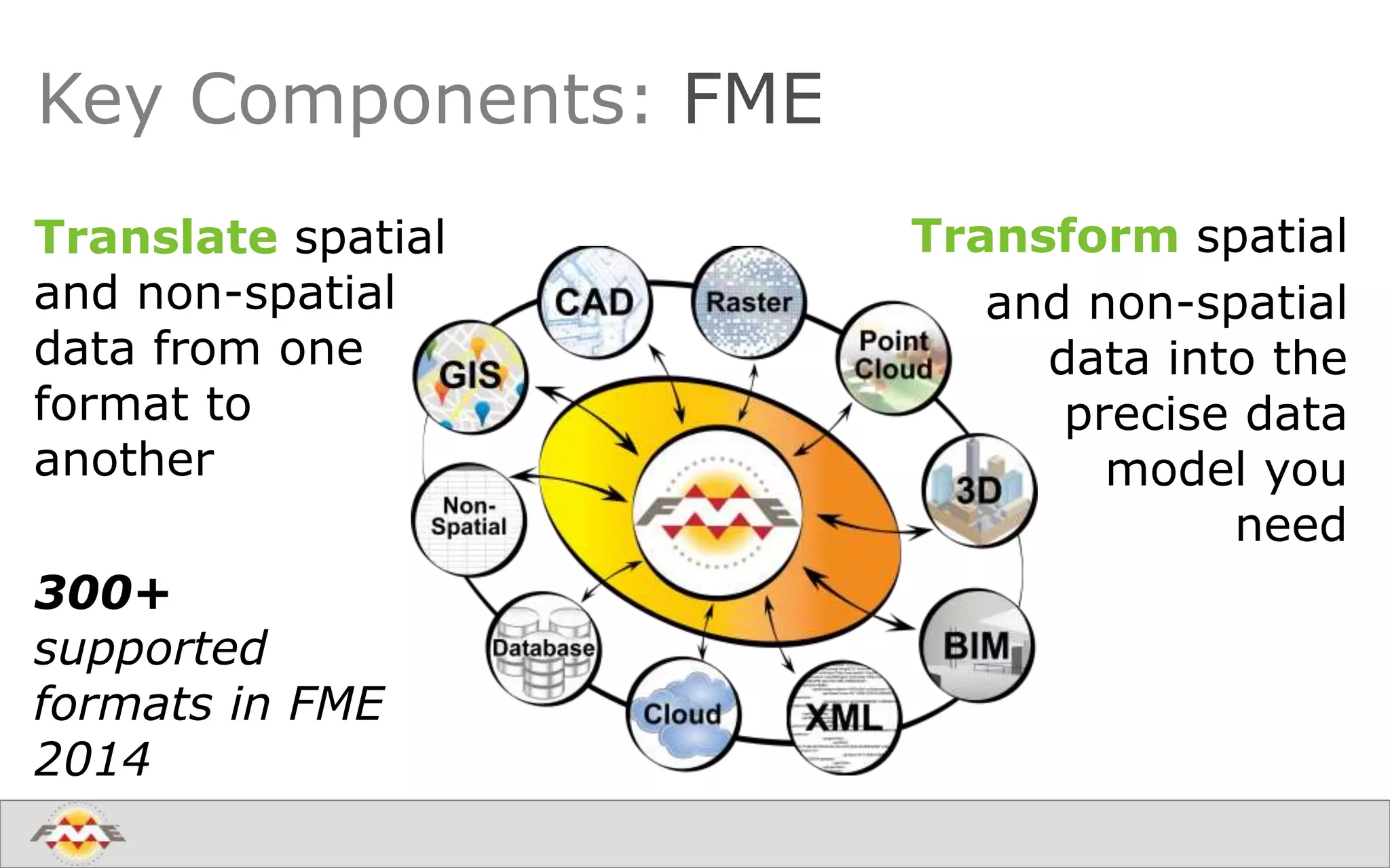 Extracting Data from GE Smallworld into Common Information Model (CIM ...