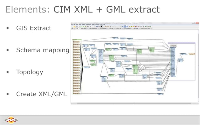 Extracting Data from GE Smallworld into Common Information Model (CIM ...