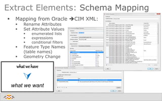 Extracting Data from GE Smallworld into Common Information Model (CIM XML) | PPTX