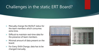 Brigs DIGITAL Visual Workplace ERT BOARD.pptx