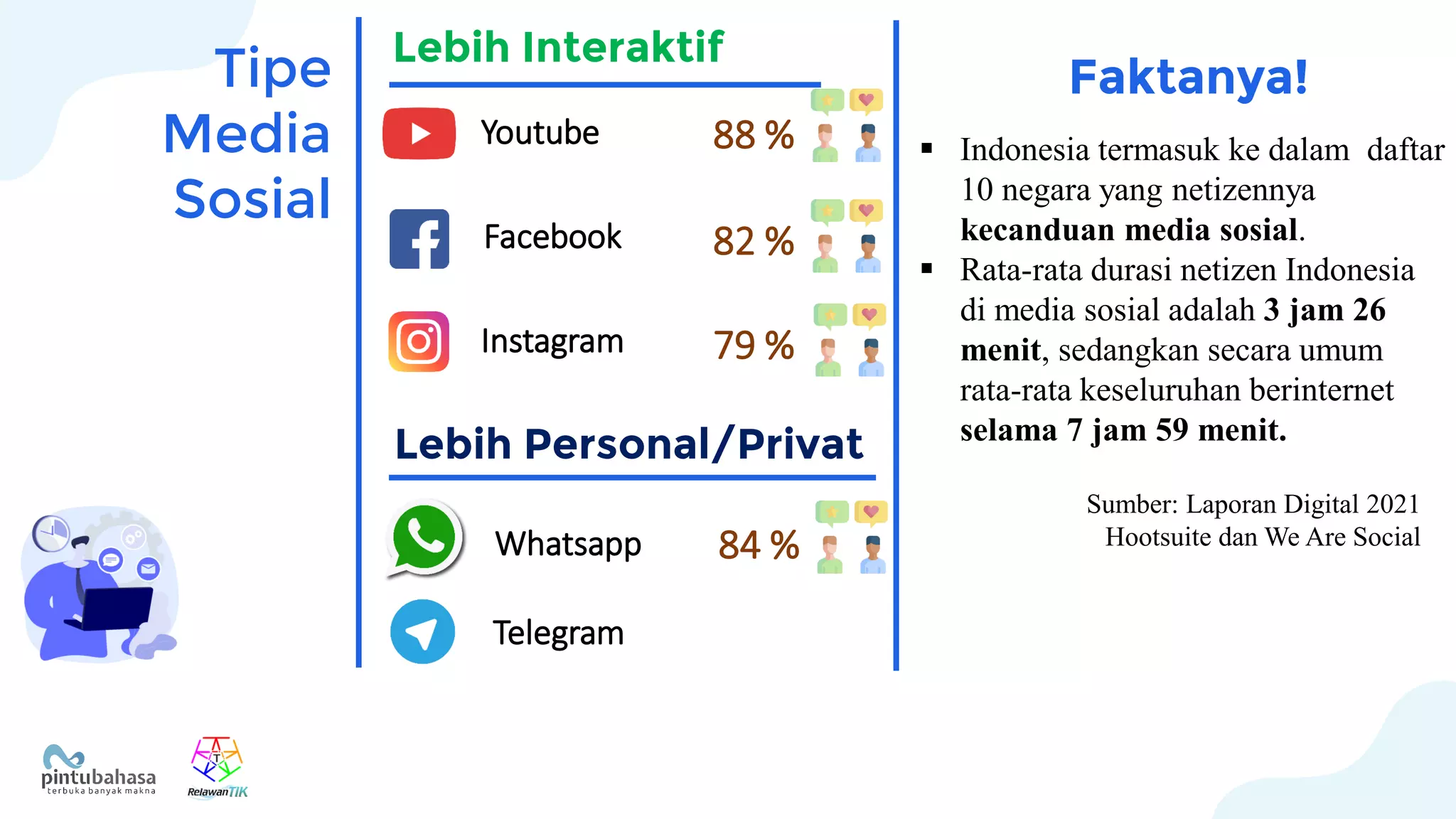 Digital Ethics - Menjadi Netizen Beradab | PDF