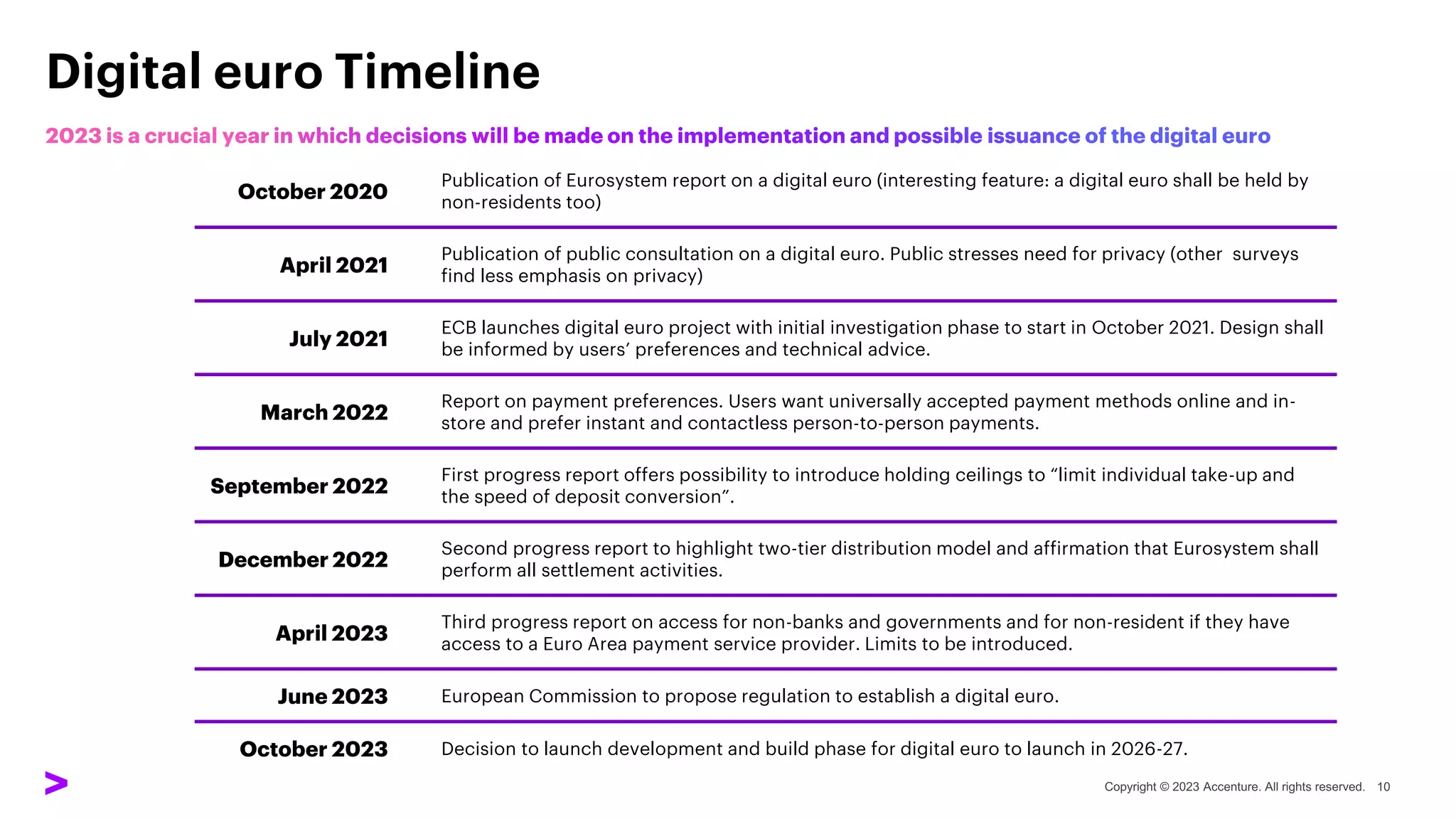 Digital Euro: Implications for the Financial System | PDF