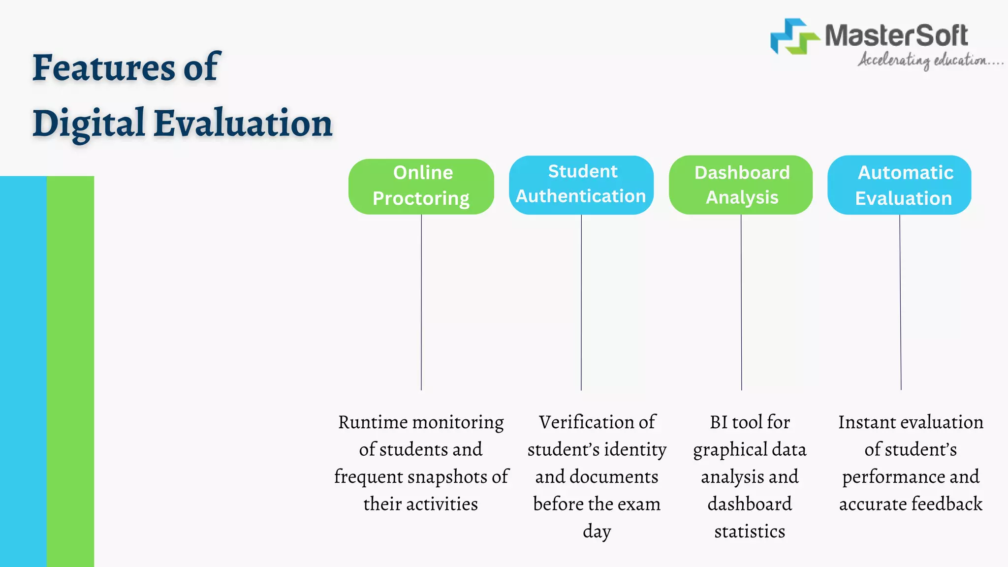 Digital Evaluation 2.pdf