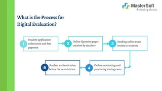 Digital Evaluation 2.pdf