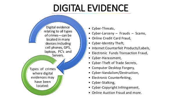 Digital Evidence by Raghu Khimani