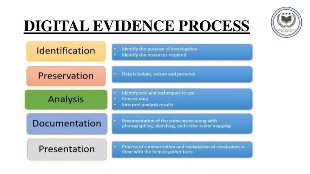 Digital Evidences at the Crime Scene.pptx