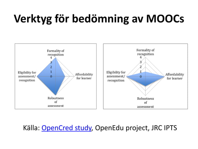Digital examination | PPTX | Educational Assessment | Education