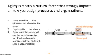 Digital Execution Agility explained in 10 minutes | PPT