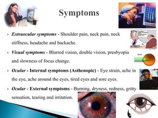 Digital Eye strain by Dr divya.pptx