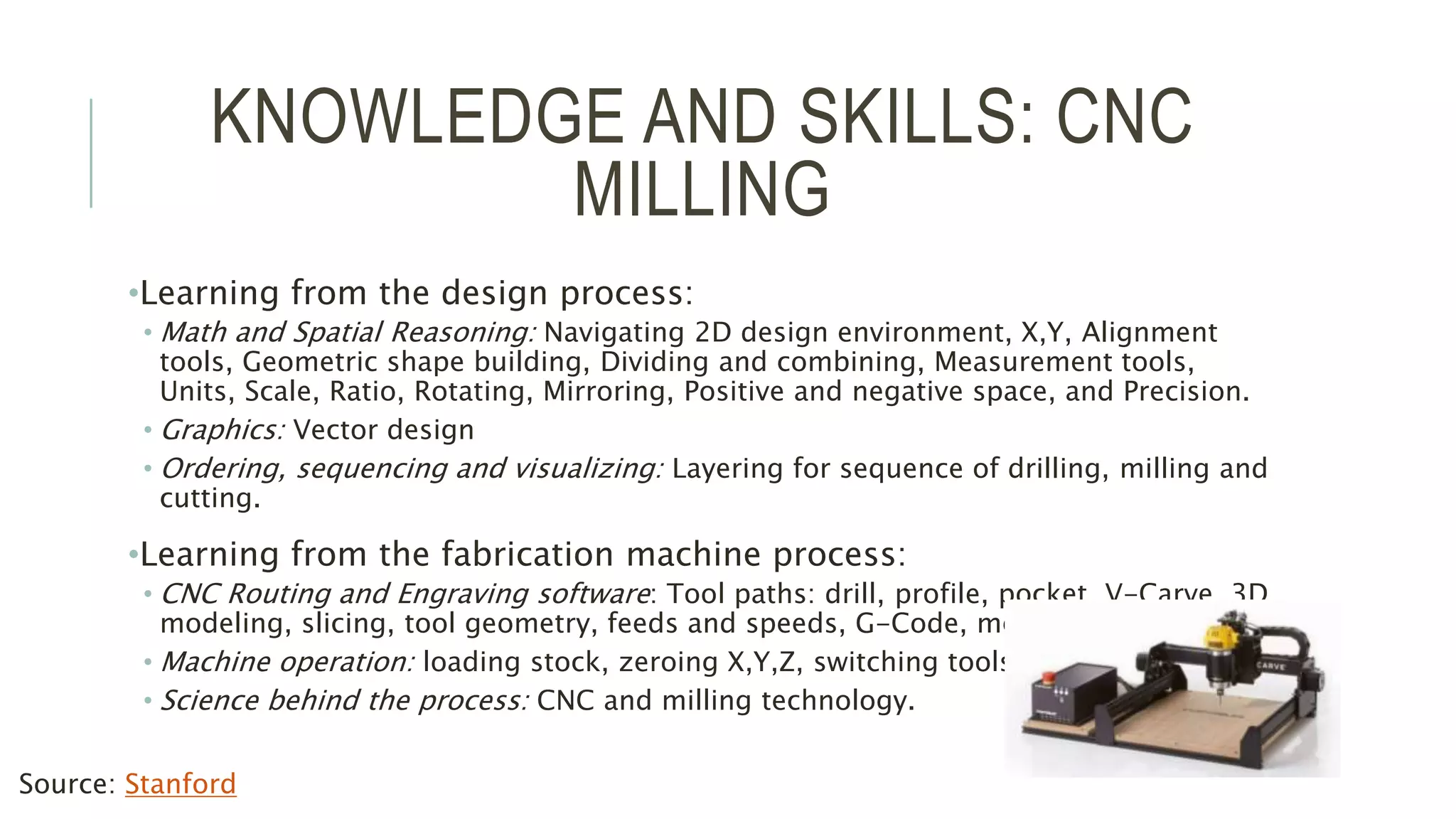 Digital fabrication for k 12 education | PPTX