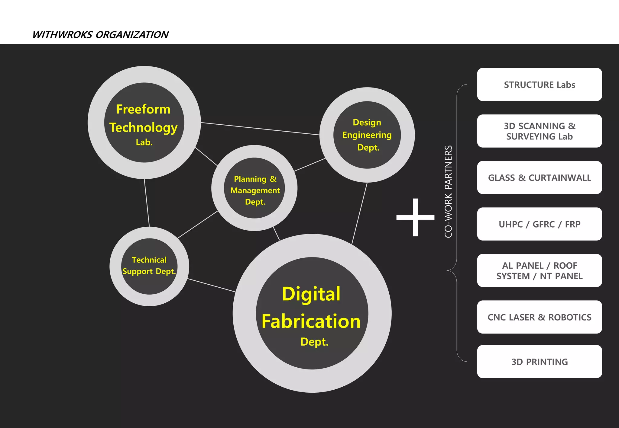 Digital fabrication solutions | PPTX