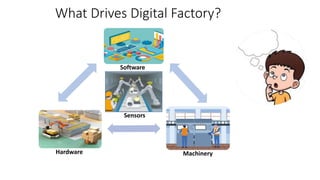 Digital Factory setup | PPTX