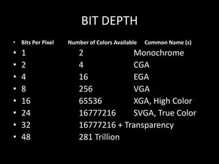 Digital File Formats | PPTX