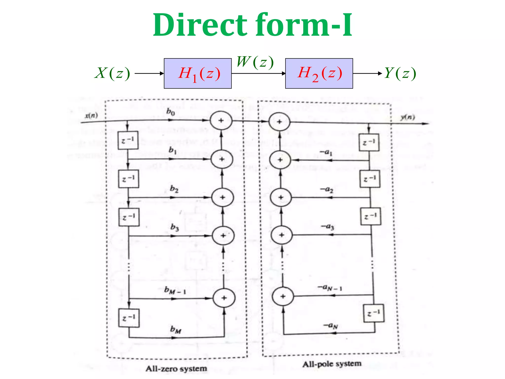 Digital filter structures | PPTX