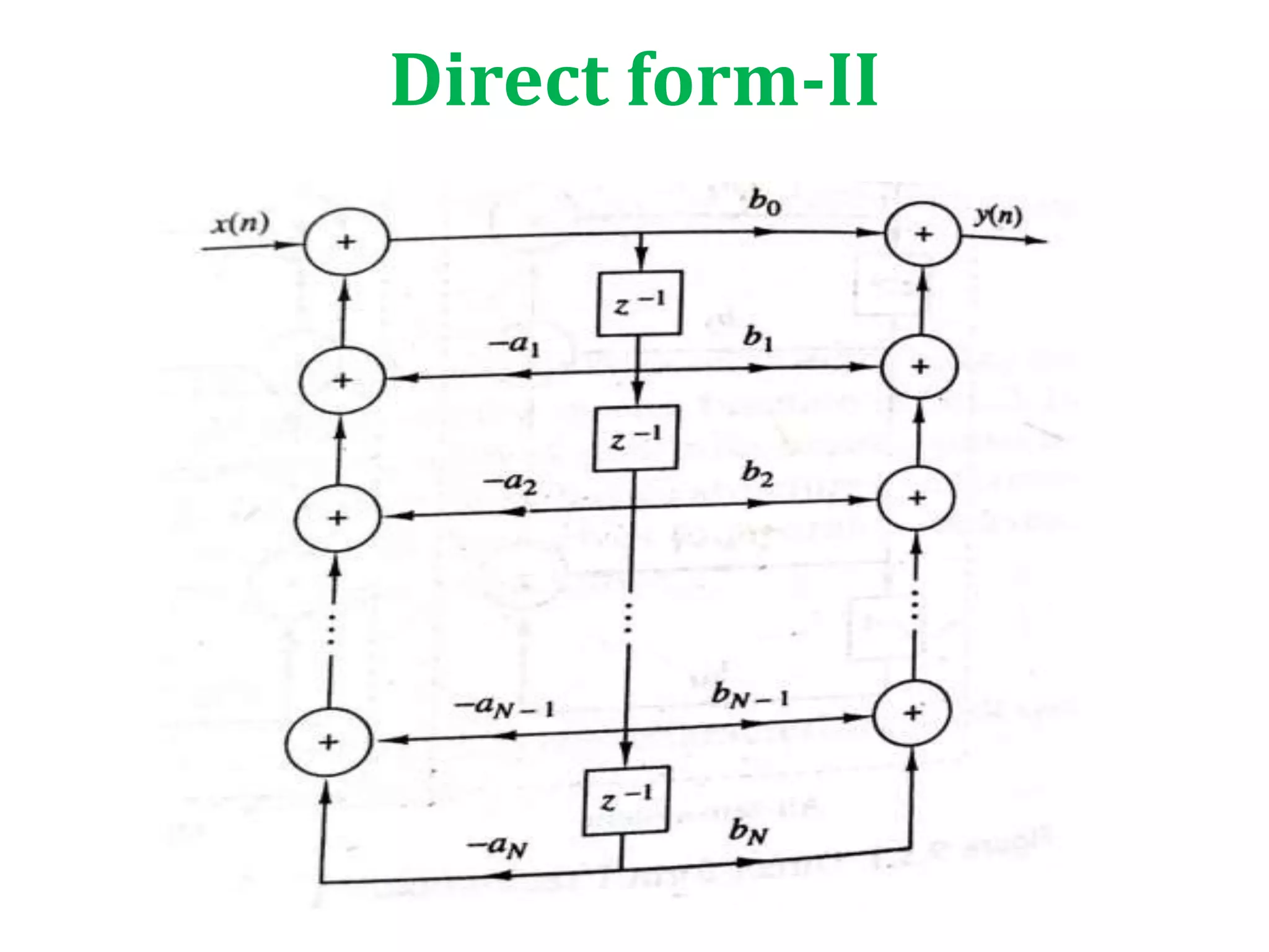 Digital filter structures | PPTX