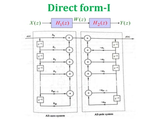 Digital filter structures | PPTX
