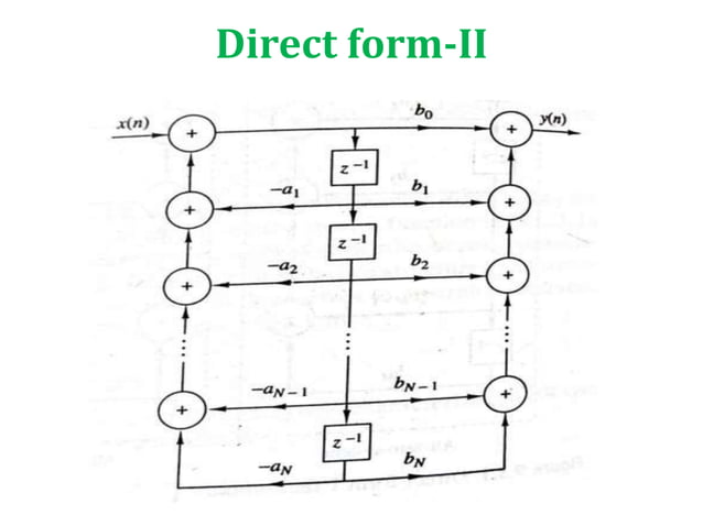 Digital filter structures | PPTX | Consumer Electronics | Technology ...