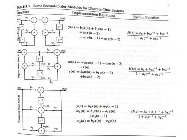 Digital filter structures | PPTX | Consumer Electronics | Technology ...