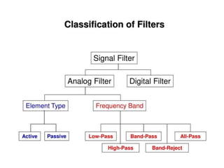 Digital filter structures | PPTX