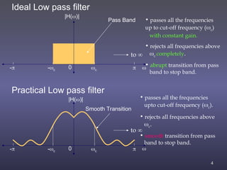 Digital filter structures Digital Signal Processing NIT DURGAPUR | PPT
