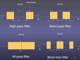 Digital filter structures Digital Signal Processing NIT DURGAPUR | PPT
