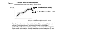 Digital finance by Perry Beaumont | PDF