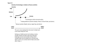 Digital finance by Perry Beaumont | PDF