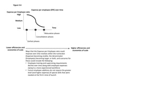 Digital finance by Perry Beaumont | PPT