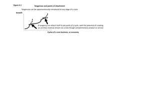 Digital finance by Perry Beaumont | PPT