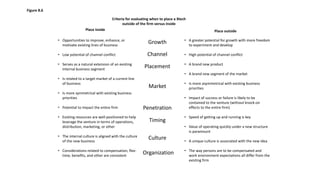 Digital finance by Perry Beaumont | PDF