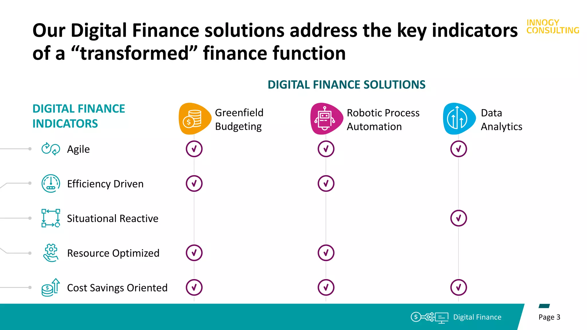 Digital Finance Strategies for Utilities | PPT