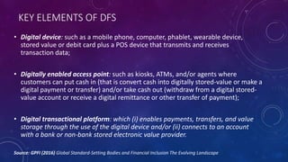 Overview of Digital Financial Services Landscape | PPTX