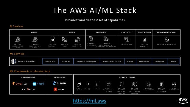 Building smart applications with AWS AI services (October 2019)