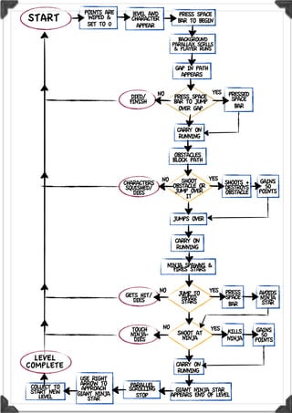 Digital flow chart | PDF