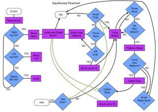 Squidiverse - Digital flow chart | PDF