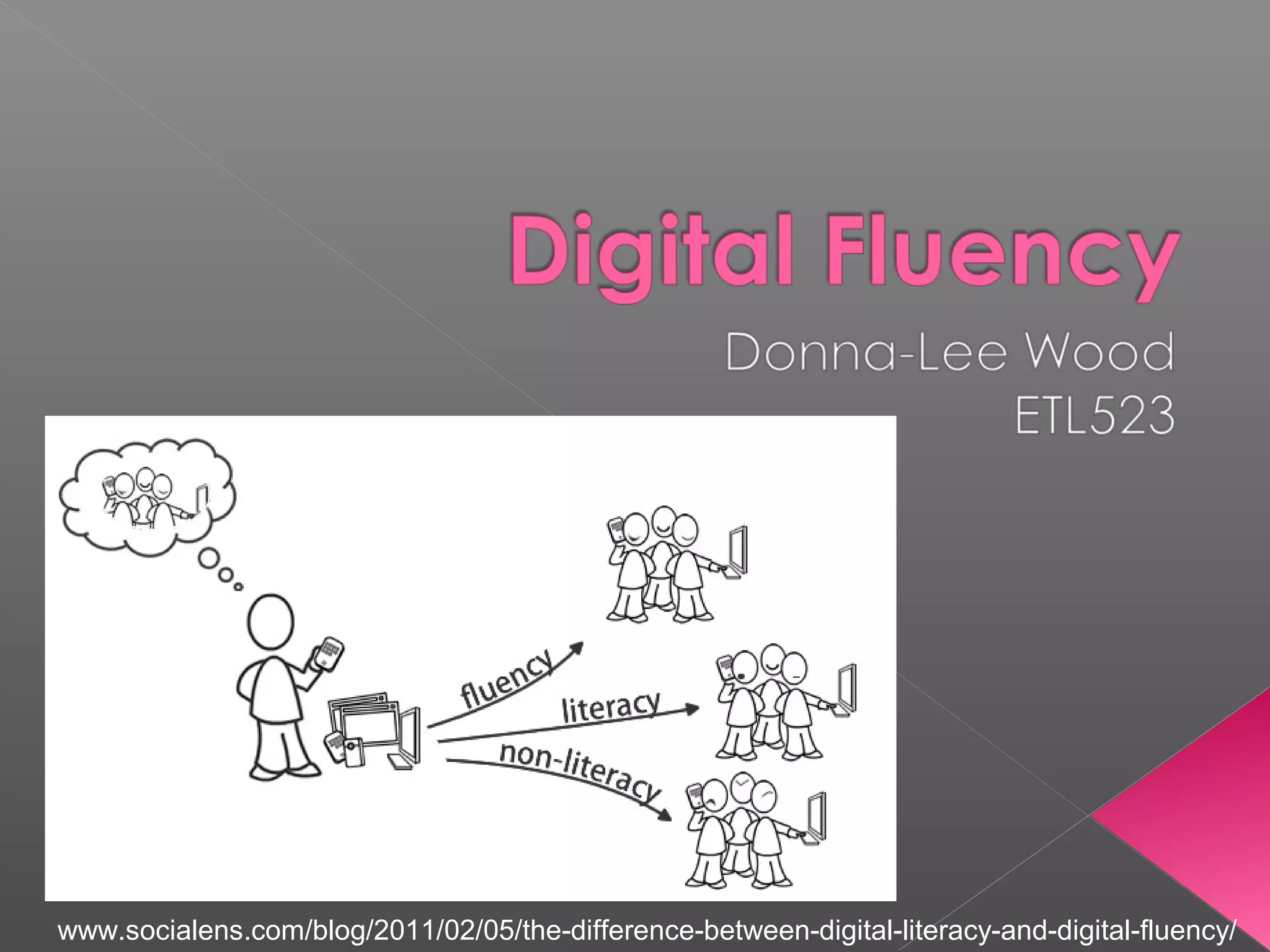 Digital fluency | PPT