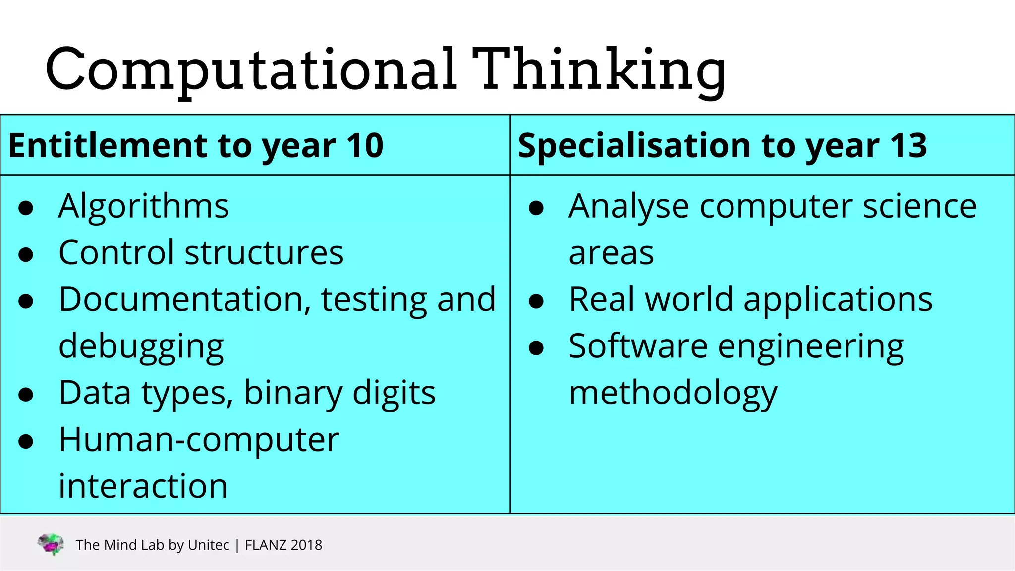 Digital fluency and the entitlement curriculum flanz | PPTX | Computer ...