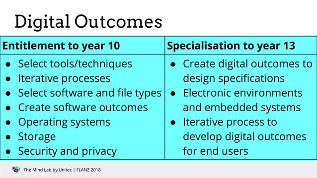 Digital fluency and the entitlement curriculum flanz | PPTX | Computer ...