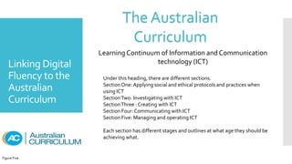 Digital fluency powerpoint | PPTX | Education