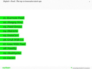 Digital + food : top 10 innovative start ups | PDF
