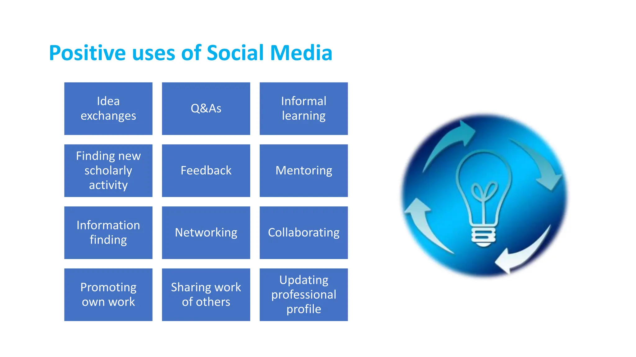 Digital Footprints to Career Pathways - Building a Strong Professional ...