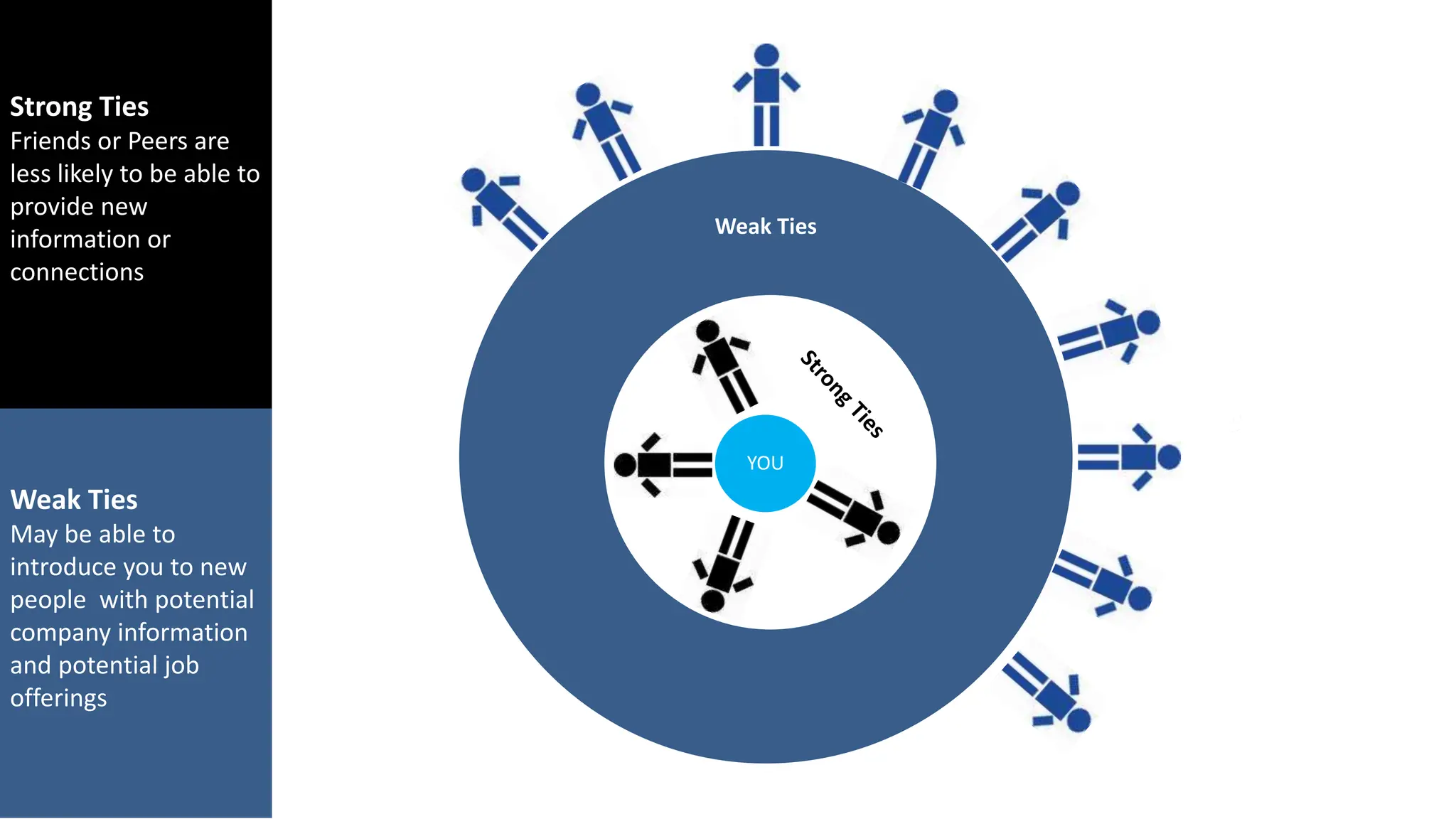 Digital Footprints to Career Pathways - Building a Strong Professional ...