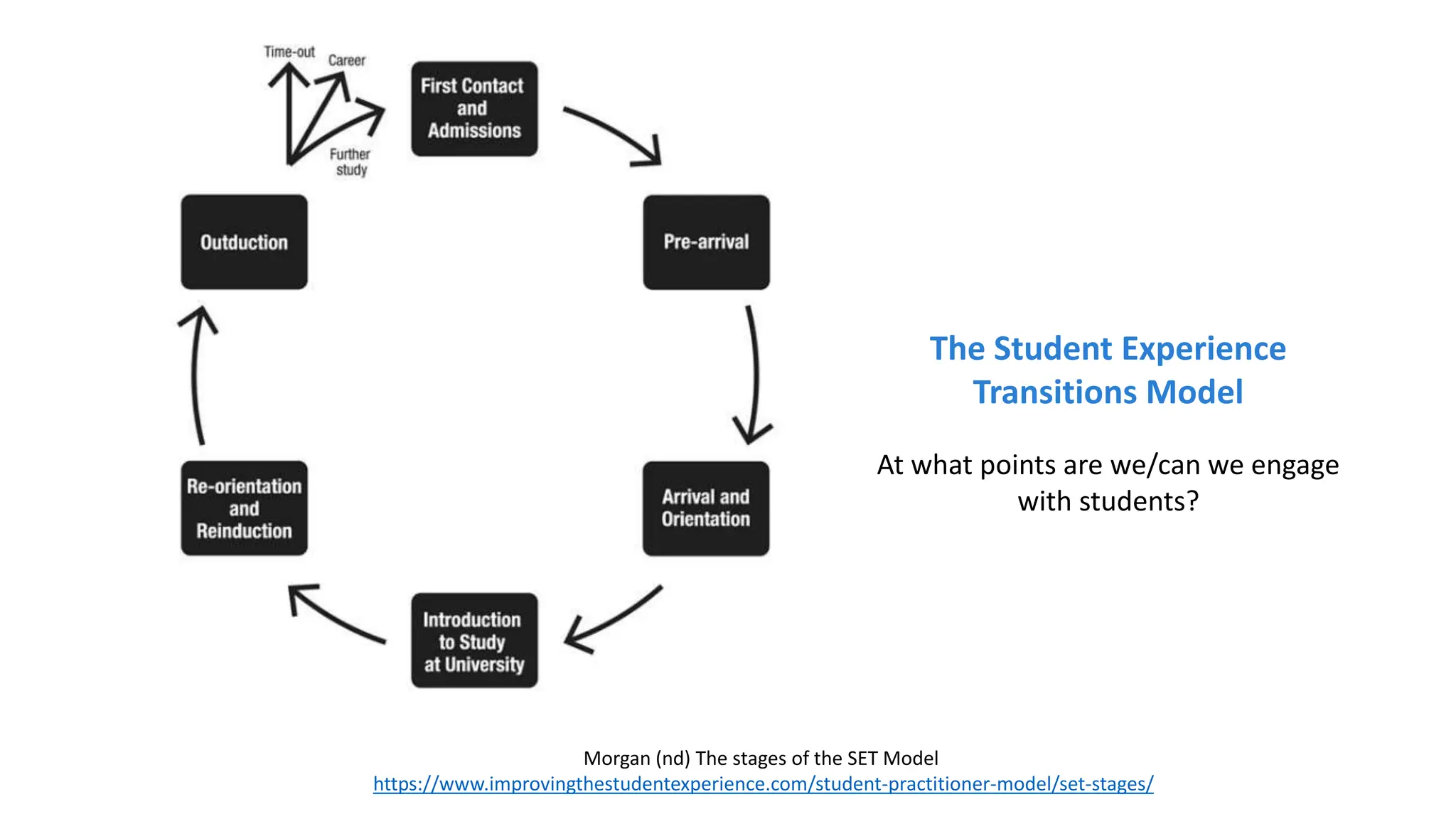 Digital Footprints to Career Pathways - Building a Strong Professional ...