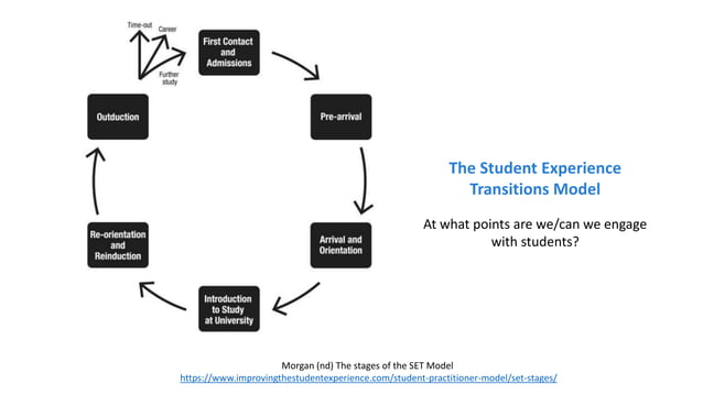 Digital Footprints to Career Pathways - Building a Strong Professional ...