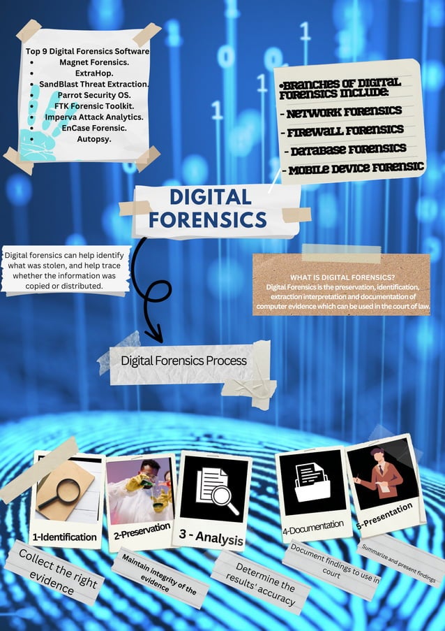 Digital Forencis.pdf