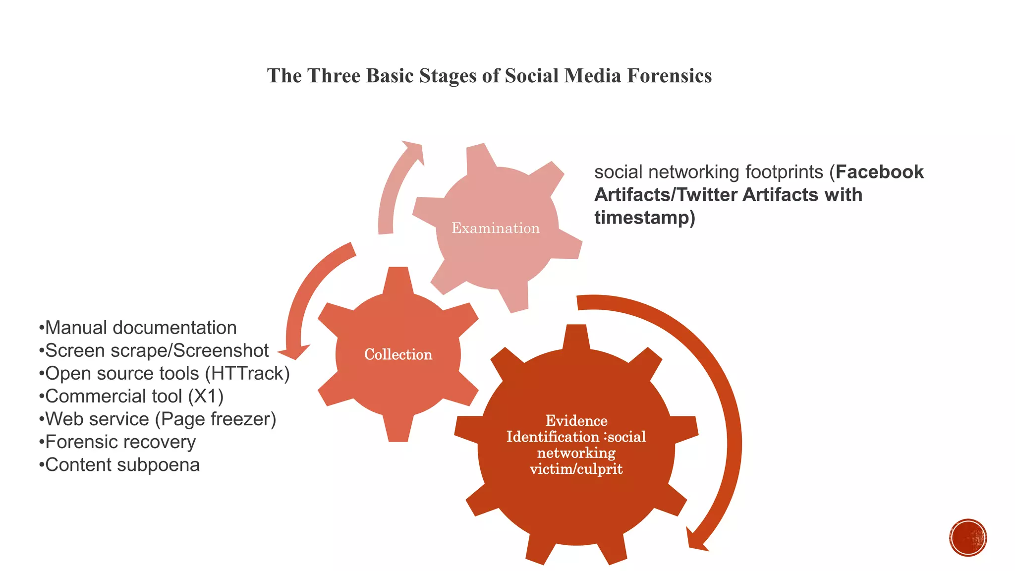 Digital Forensic ppt | PPTX