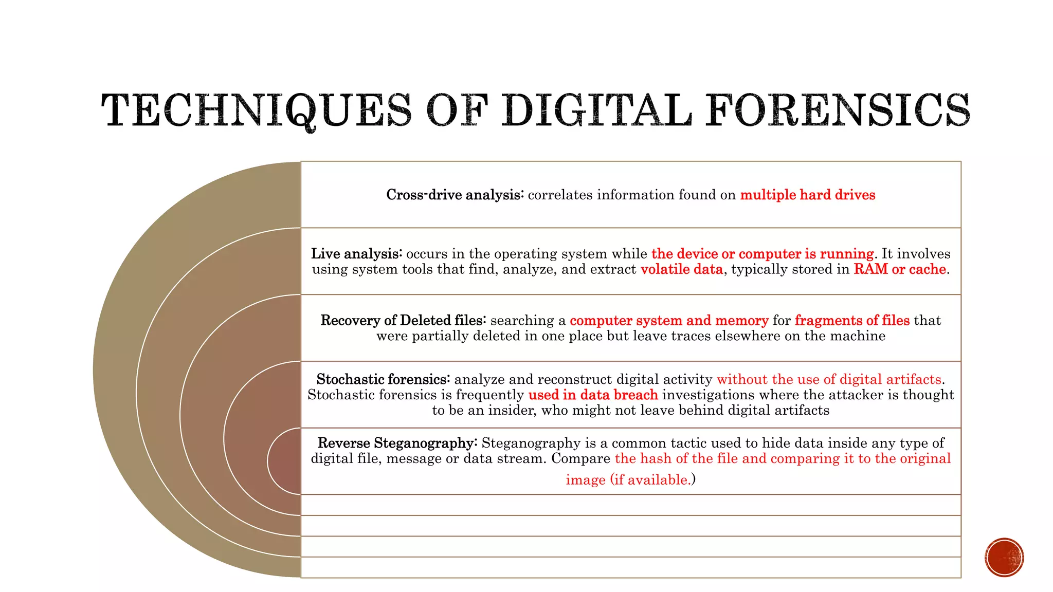 Digital Forensic ppt | PPTX