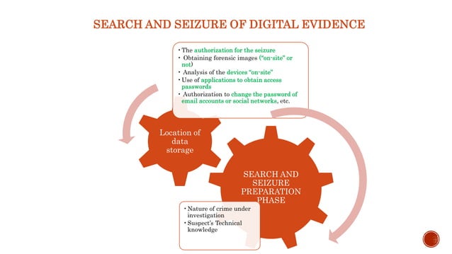 Digital Forensic ppt | PPTX