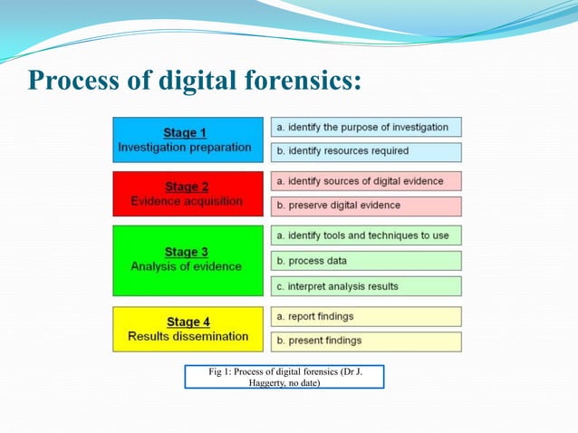 Digital forensics | PPTX | Databases | Computer Software and Applications